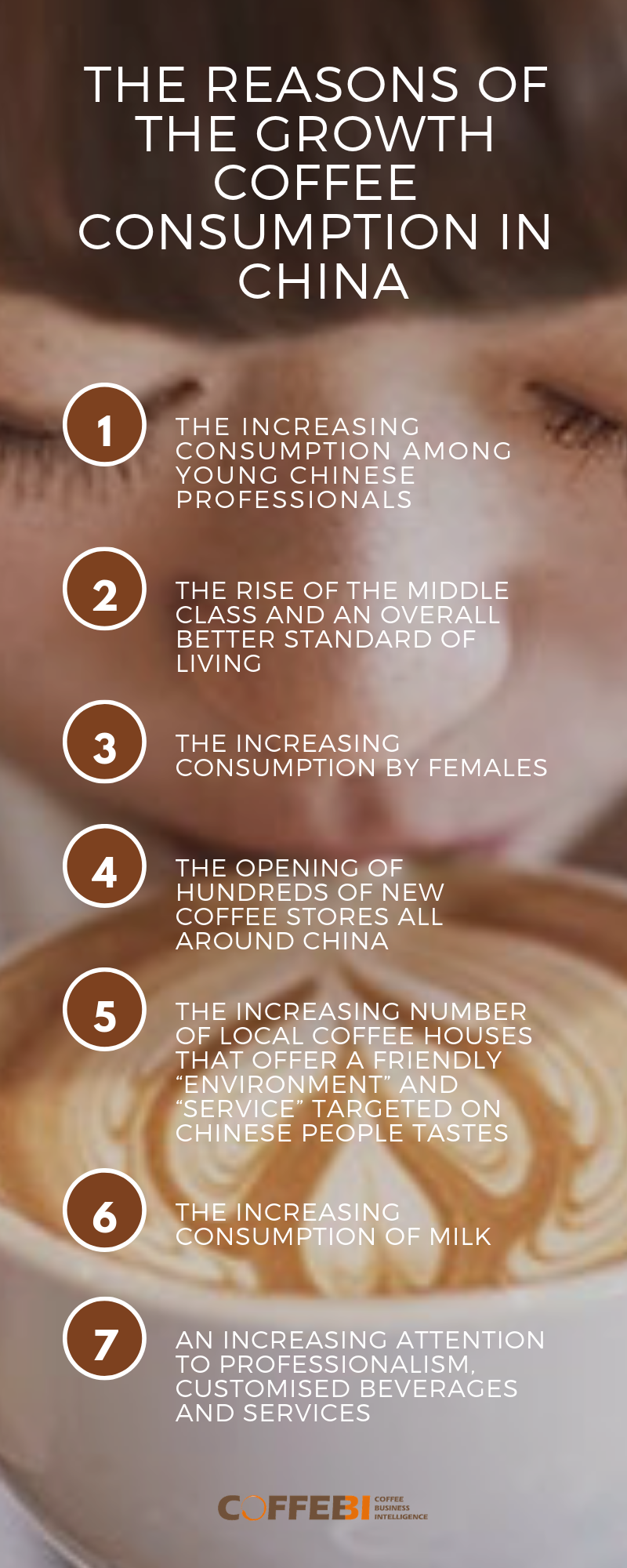 China, 7 Reasons Why Coffee Consumption Is Growing